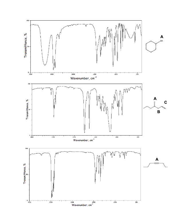 Solved Practice Problems on Infrared Spectroscopy Each one | Chegg.com