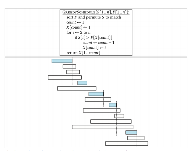 1 A The Greedy Class Scheduling Algorithm We 
