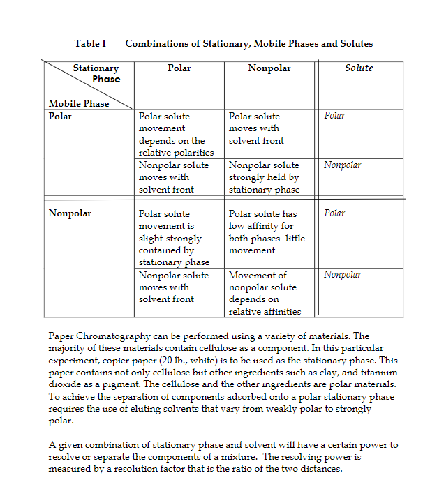 Solved Table I Combinations of Stationary, Mobile Phases and | Chegg.com