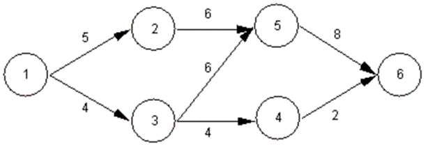 Solved Question 18 to Question 20 is based on this problem. | Chegg.com Solved Question 18 to Question 20 is based on this problem. | Chegg.com