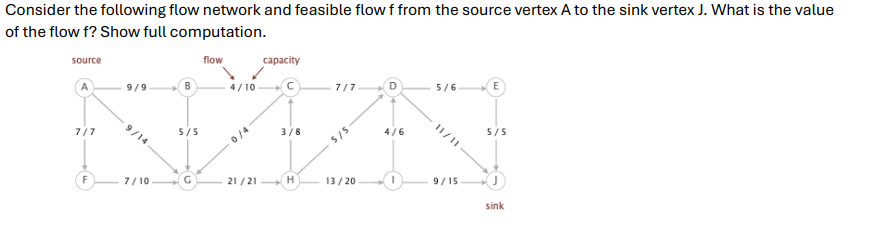 Solved Consider the following flow network and feasible flow | Chegg.com