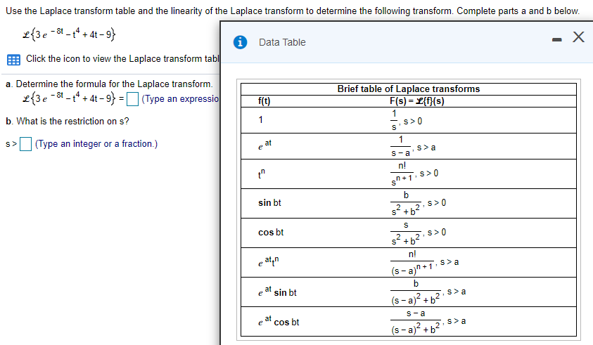 Solved Use the Laplace transform table and the linearity of | Chegg.com