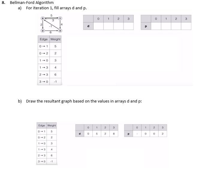 Solved 8. Bellman-Ford Algorithm a) For iteration 1, fill | Chegg.com