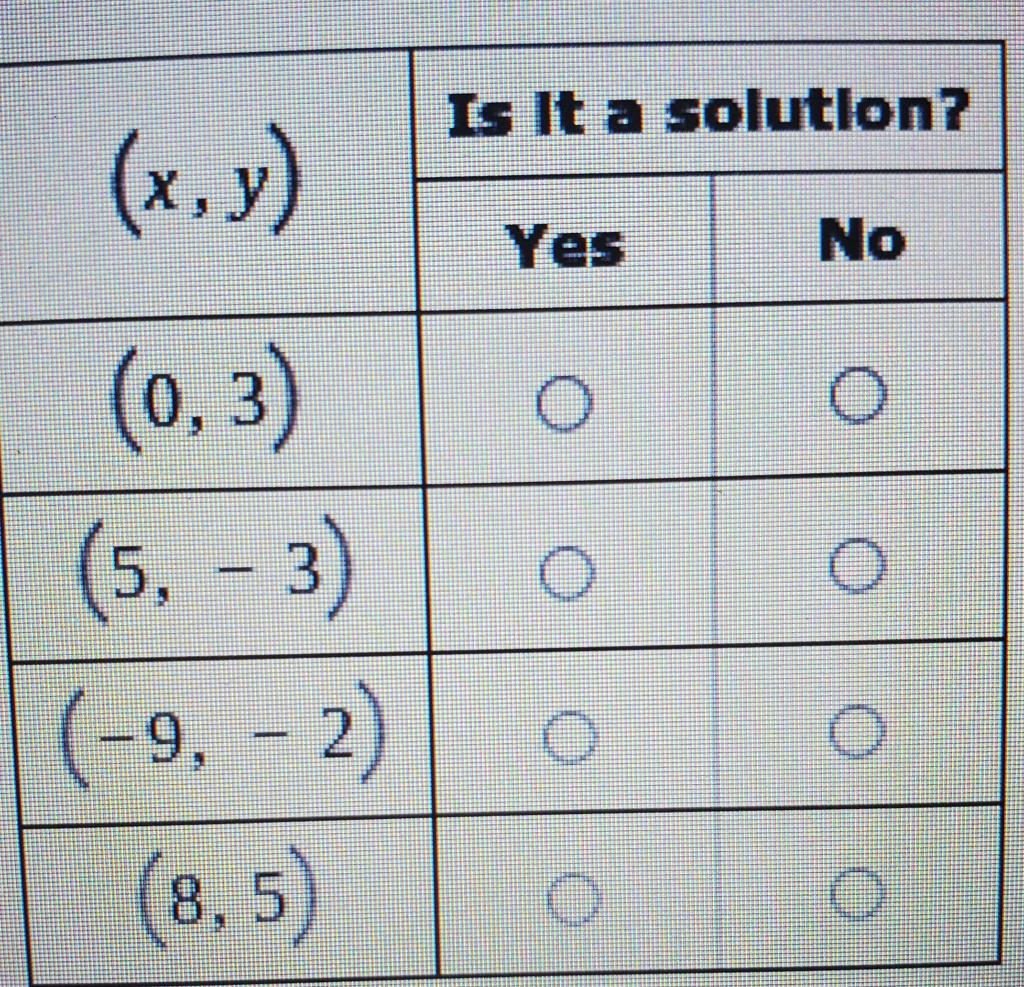 Solved For each ordered pair (x,y) determine whether it is a | Chegg.com