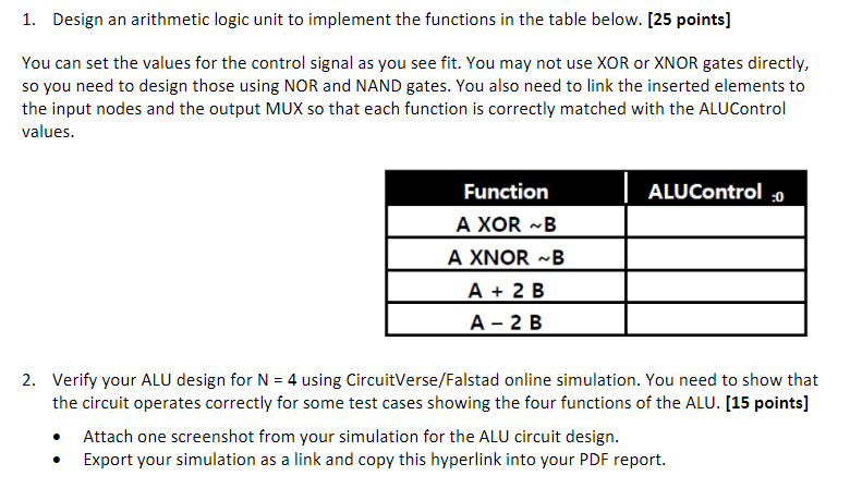 Solved 1. Design an arithmetic logic unit to implement the | Chegg.com
