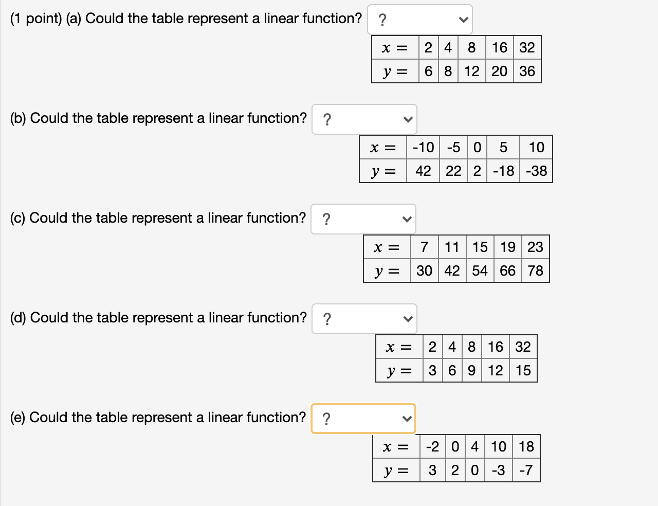 Solved (1 point) (a) Could the table represent a linear | Chegg.com
