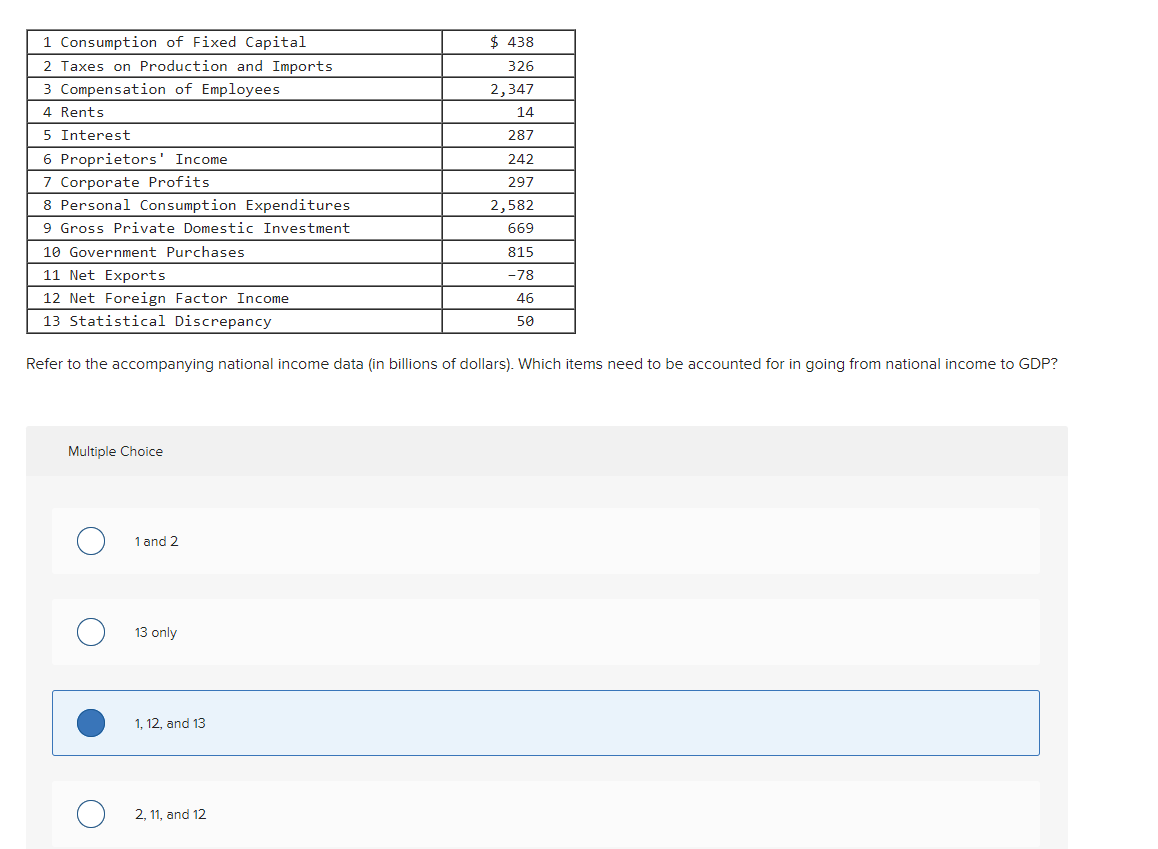 Solved 1 Consumption of Fixed Capital 2 Taxes on Production | Chegg.com