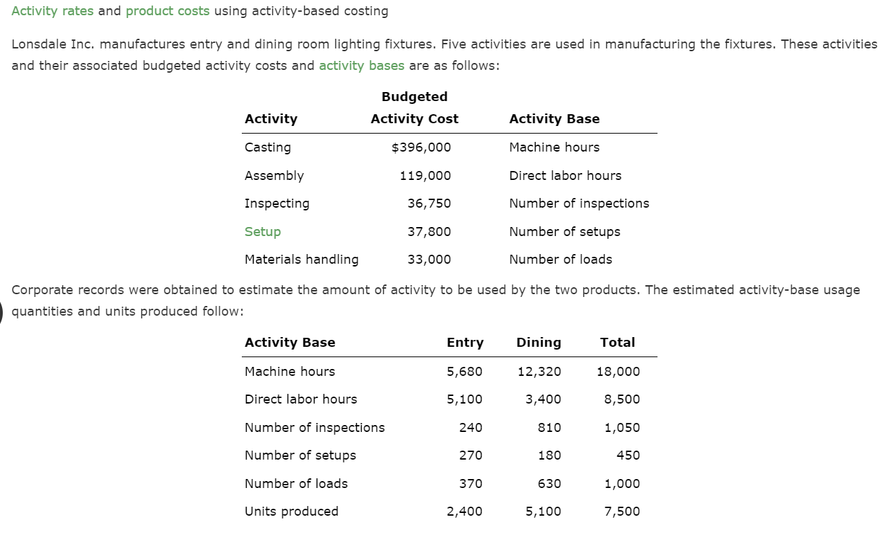 Solved Activity rates and product costs using activity-based | Chegg.com