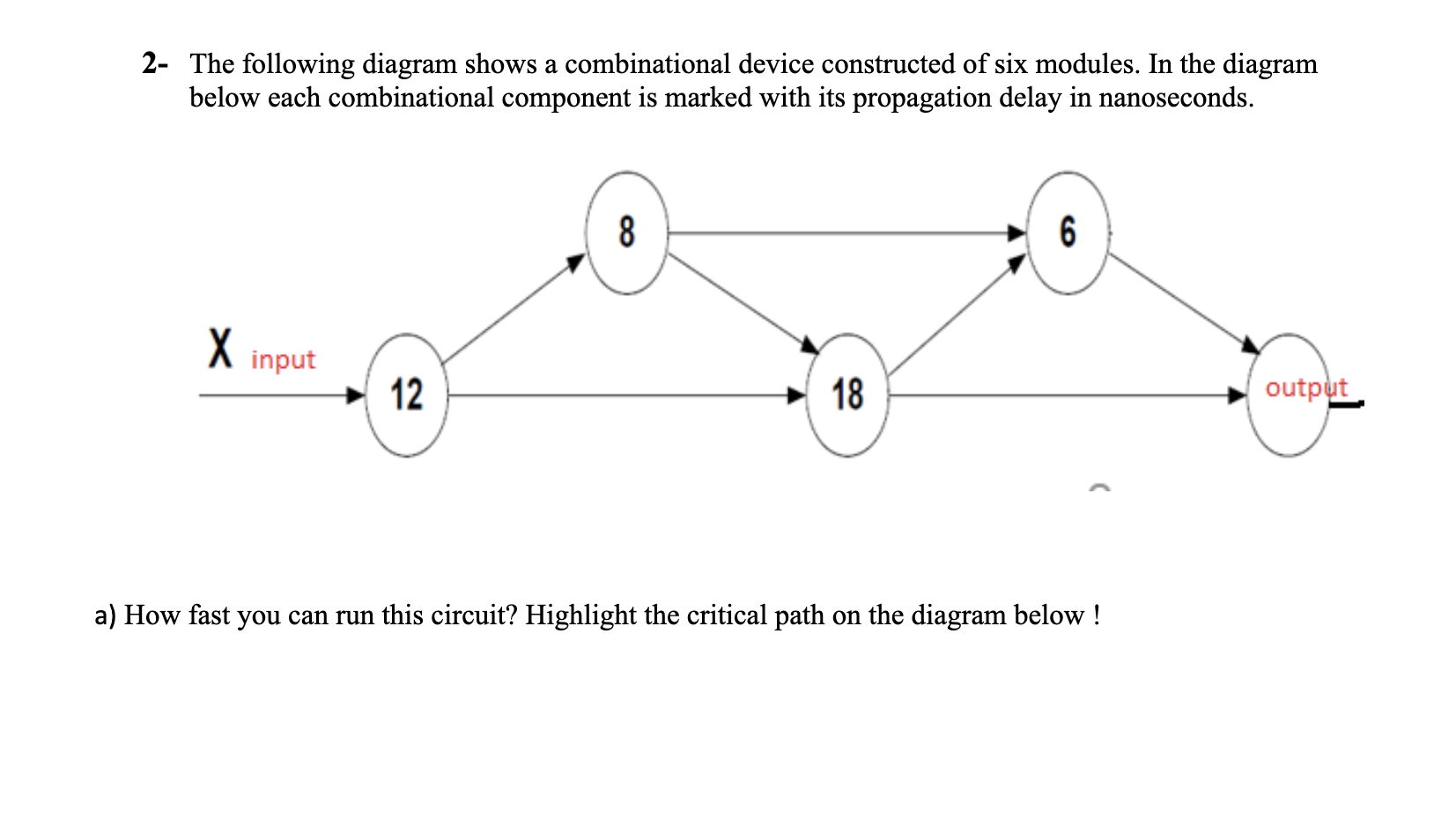 Solved 2- The following diagram shows a combinational device | Chegg.com