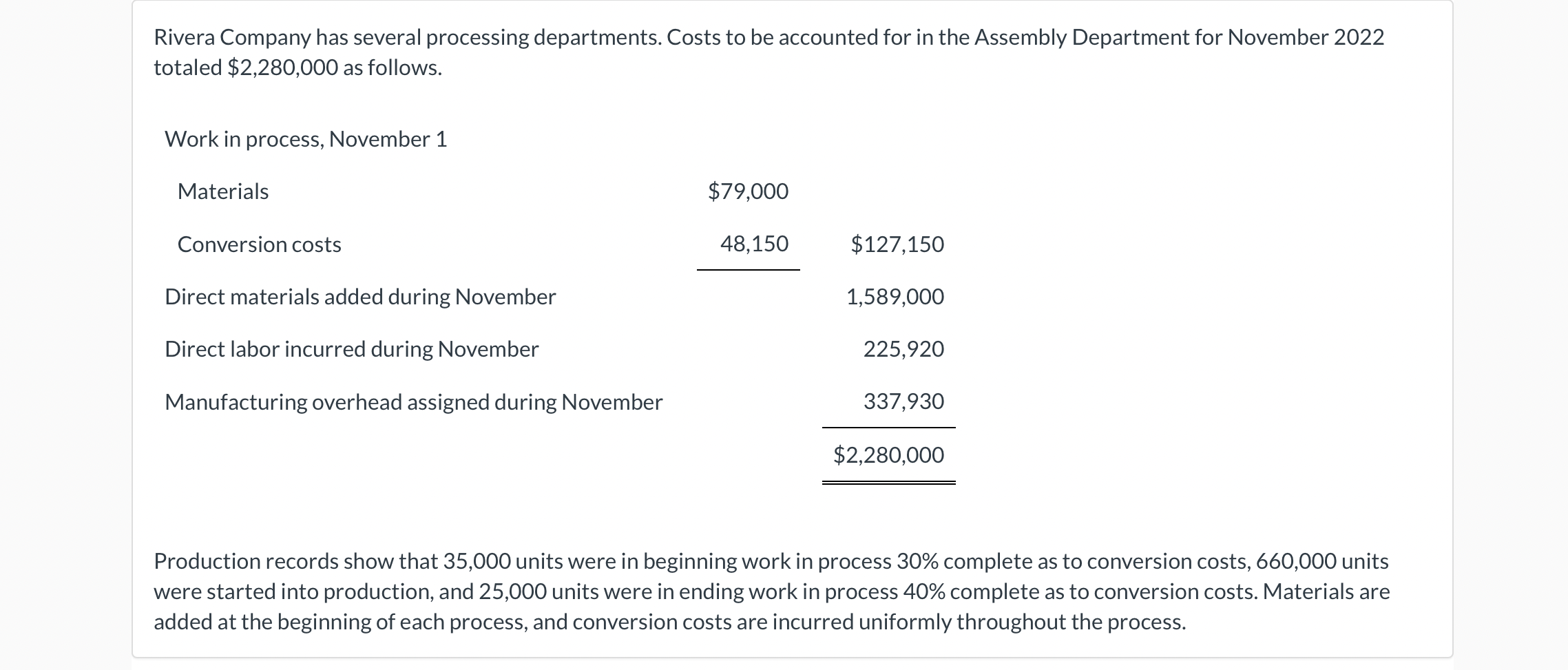Solved Rivera Company has several processing departments. | Chegg.com