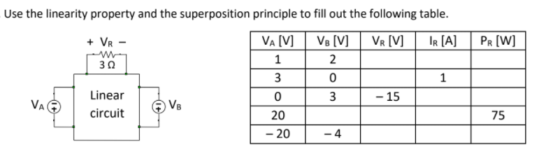 Solved Use the linearity property and the superposition | Chegg.com