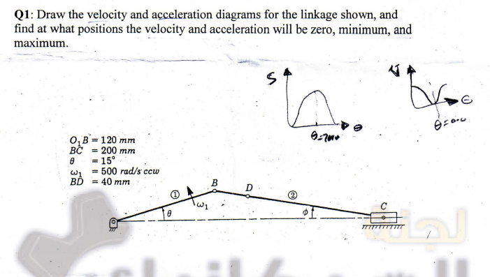 Q1: Draw the velocity and acceleration diagrams for | Chegg.com