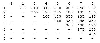 Ex3 (Part A): There are eight small islands in a lake | Chegg.com
