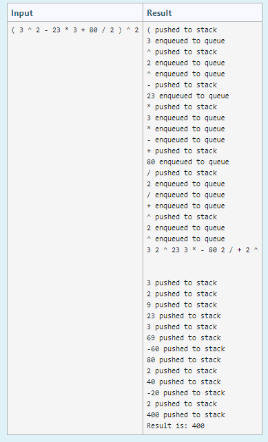 Solved Normally, arithmetic calculation by hand is done as | Chegg.com