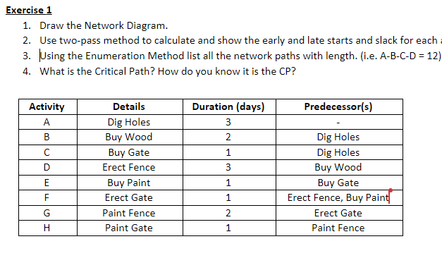 Solved Exercise 1Draw the Network Diagram.Use two-pass | Chegg.com