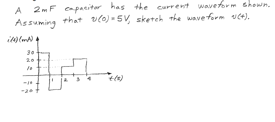 Solved A 2mF capacitor has the current waveform shown. | Chegg.com