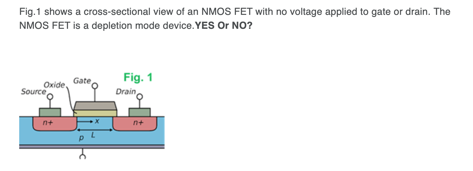 Solved Fig. 1 shows a cross-sectional view of an NMOS FET | Chegg.com