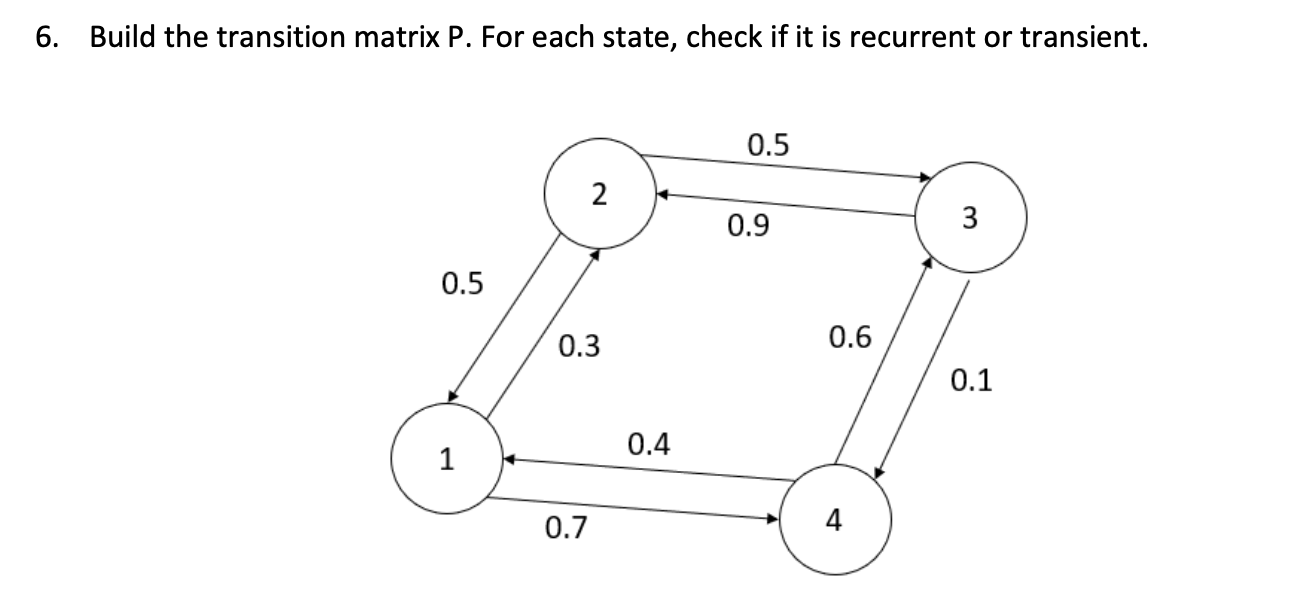 Solved 6. Build the transition matrix P. For each state, | Chegg.com