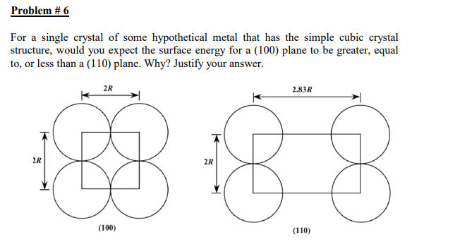 Solved For a single crystal of some hypothetical metal that | Chegg.com
