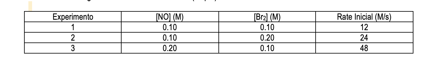 Solved 1. Given the following data table answer. (20pt) a. | Chegg.com