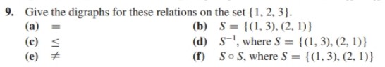 Solved 9. Give the digraphs for these relations on the set | Chegg.com
