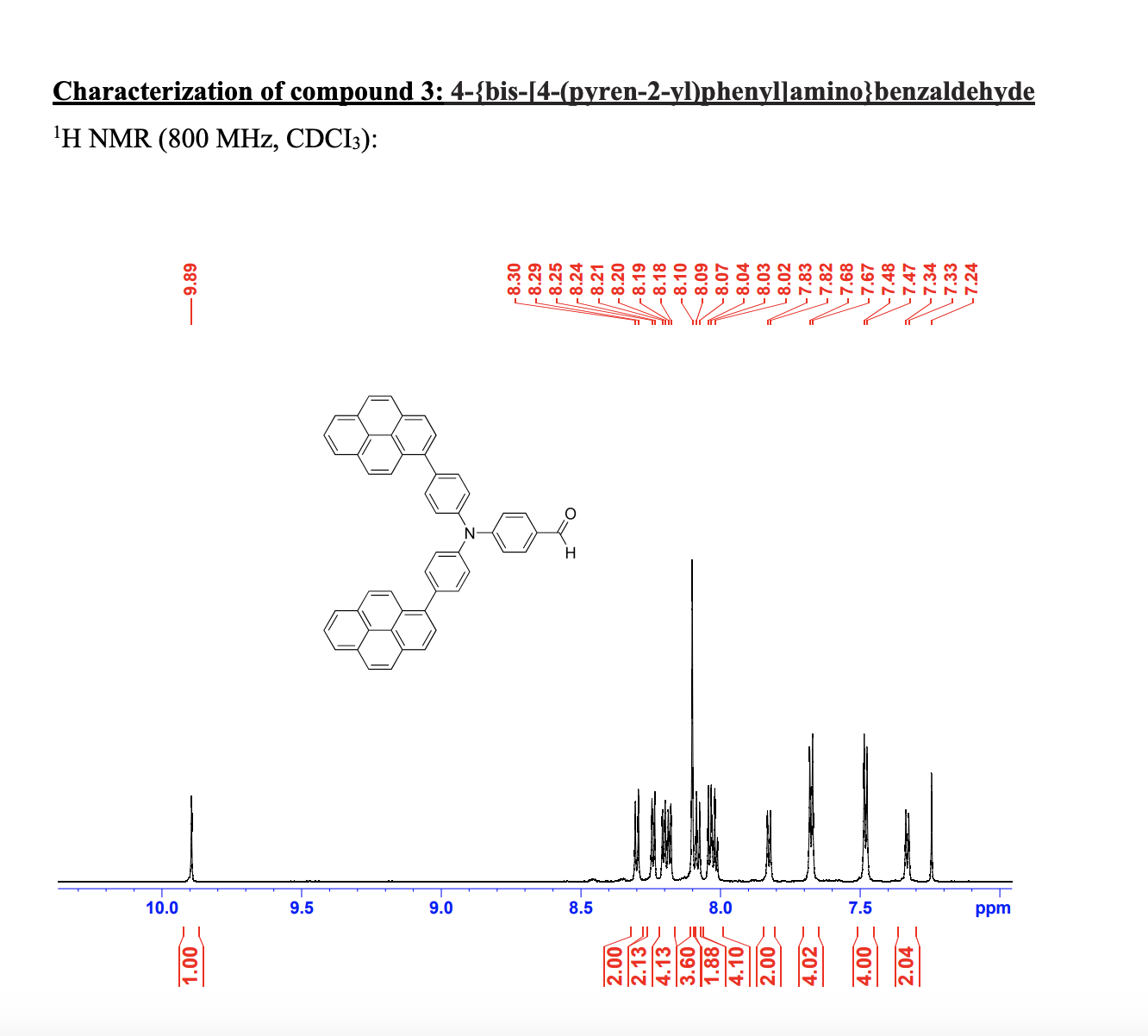 1. Assign all the signals in the given NMR spectra | Chegg.com