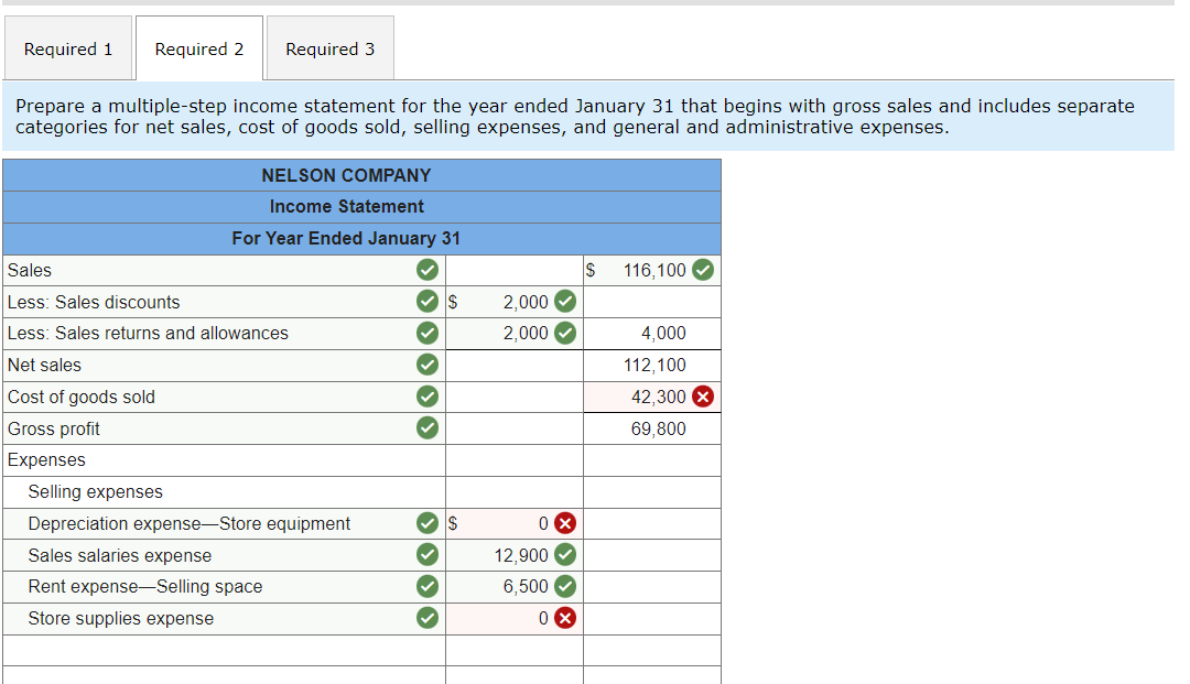 Solved The following unadjusted trial balance is prepared at | Chegg.com