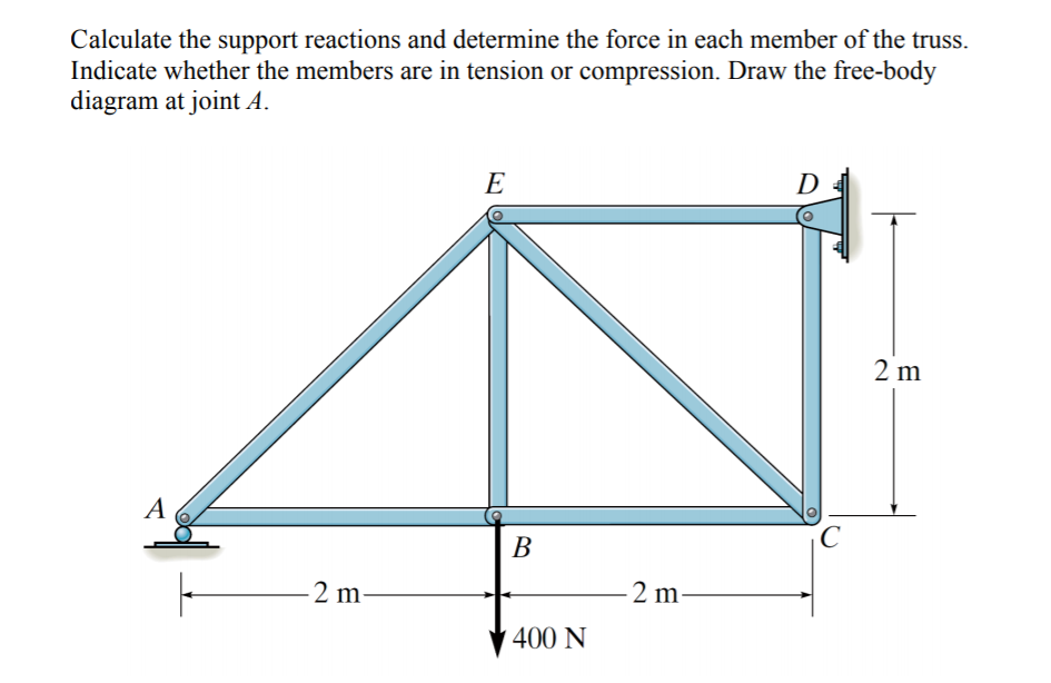 Solved Calculate the support reactions and determine the | Chegg.com