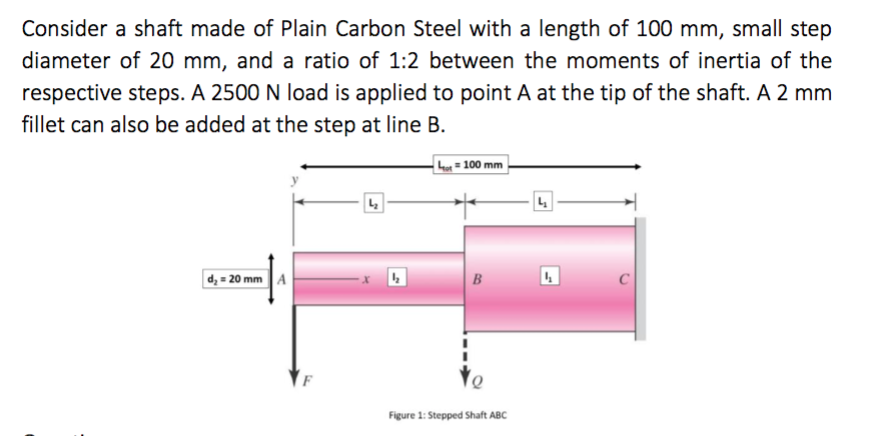 Calculate cycles to failure using Goodman line and | Chegg.com