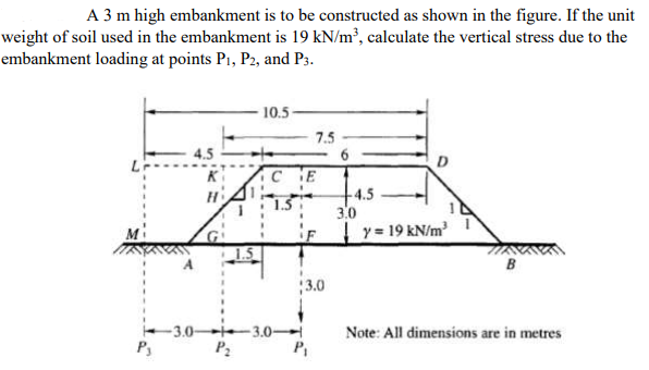 Solved A 3 m high embankment is to be constructed as shown | Chegg.com