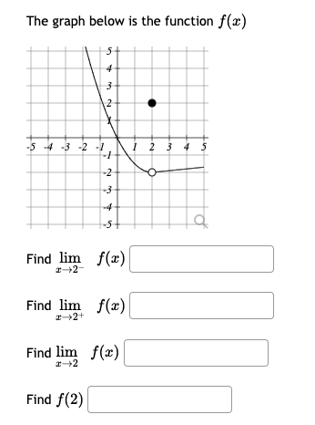 Solved The graph below is the function f(x) | Chegg.com