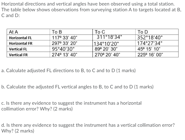 Solved Horizontal directions and vertical angles have been | Chegg.com