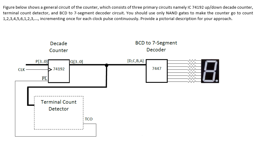 by using ic7447, ic74192 and terminal count detector | Chegg.com