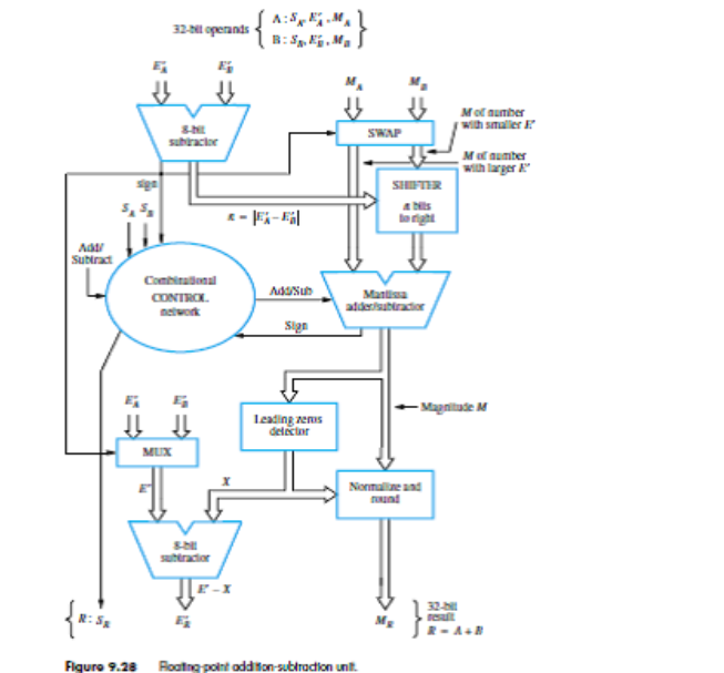 Relate the structure of the SWAP network in Figure | Chegg.com