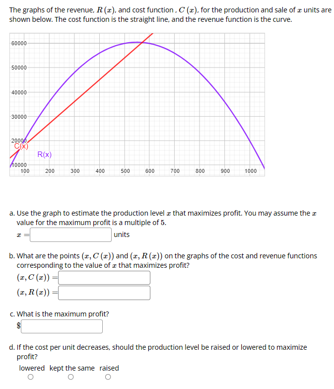 Solved The graphs of the revenue, R(x), ﻿and cost function, | Chegg.com