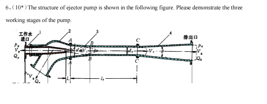 Solved 6. (10*) The structure of ejector pump is shown in | Chegg.com