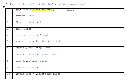 Solved 6. What is the result of the following Lisp | Chegg.com