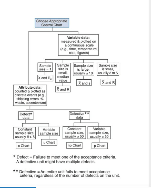 Solved SPC CHART SELECTION PRACTICE Choose the appropriate | Chegg.com