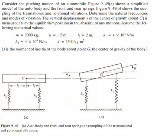 Solved Consider the pitching motion of an automobile. Figure | Chegg.com