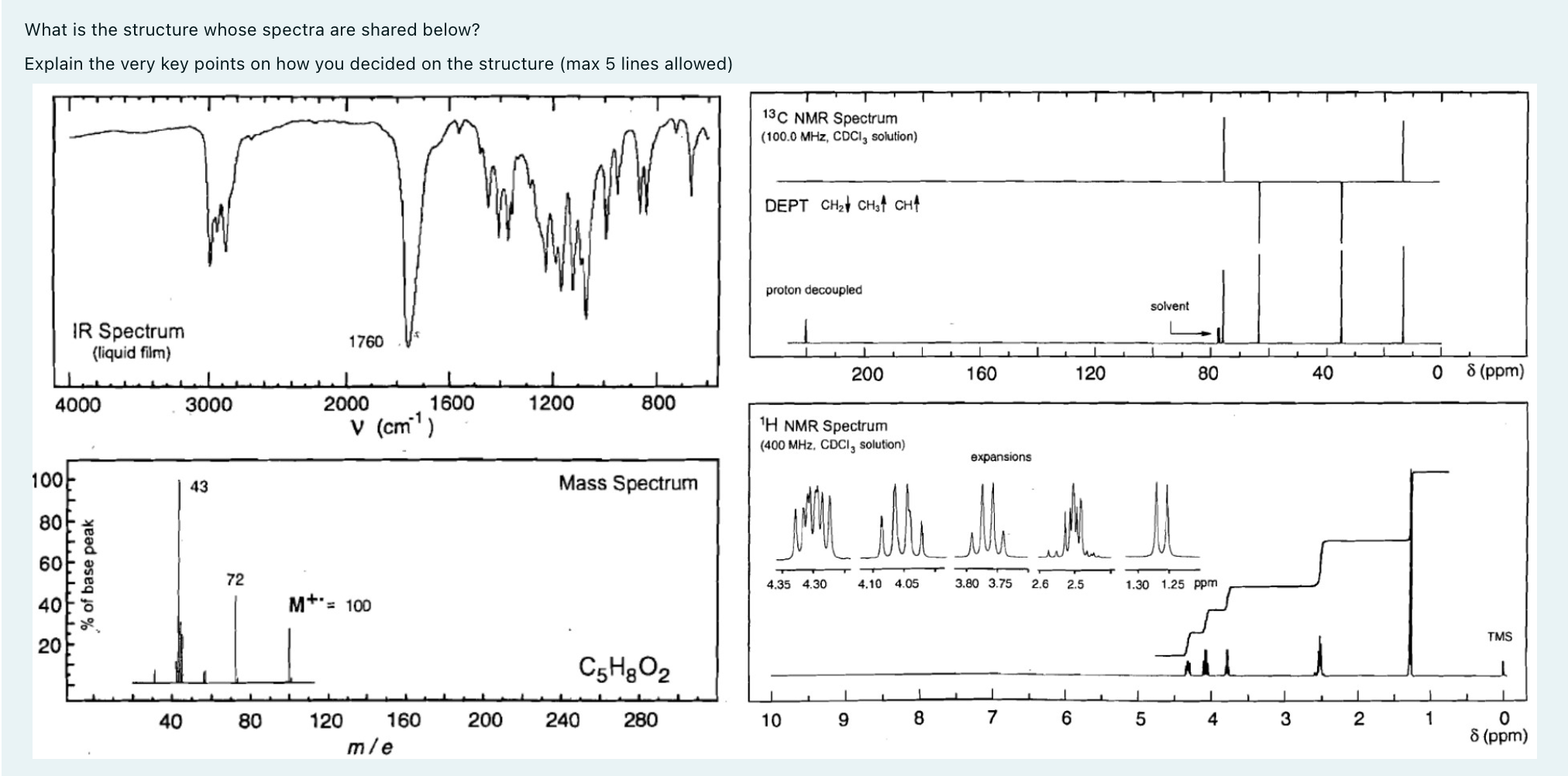 What is the structure whose spectra are shared below? | Chegg.com