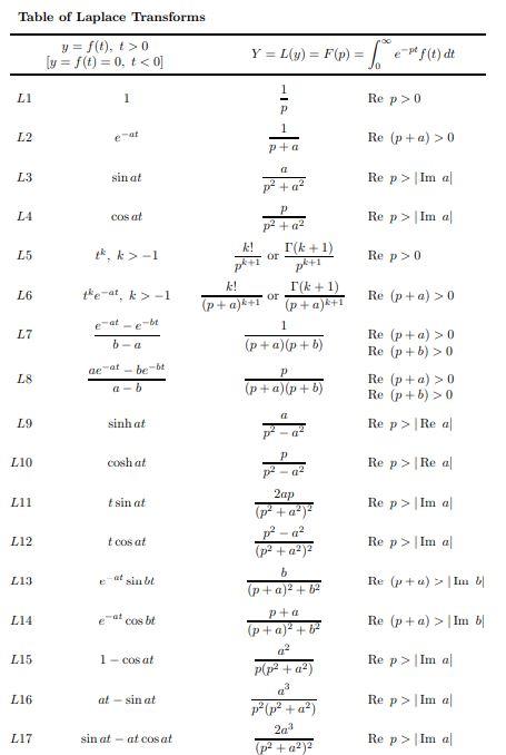 Solved 5. Use the Laplace transform table to evaluate the | Chegg.com