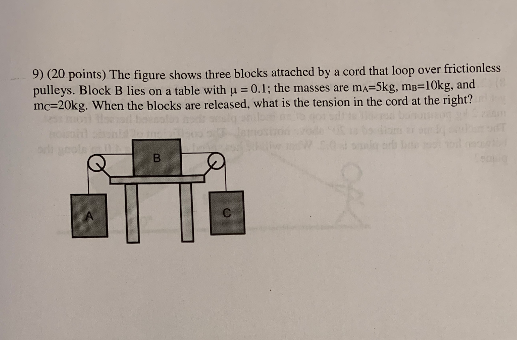 Solved The figure shows three blocks attached by a cord that | Chegg.com