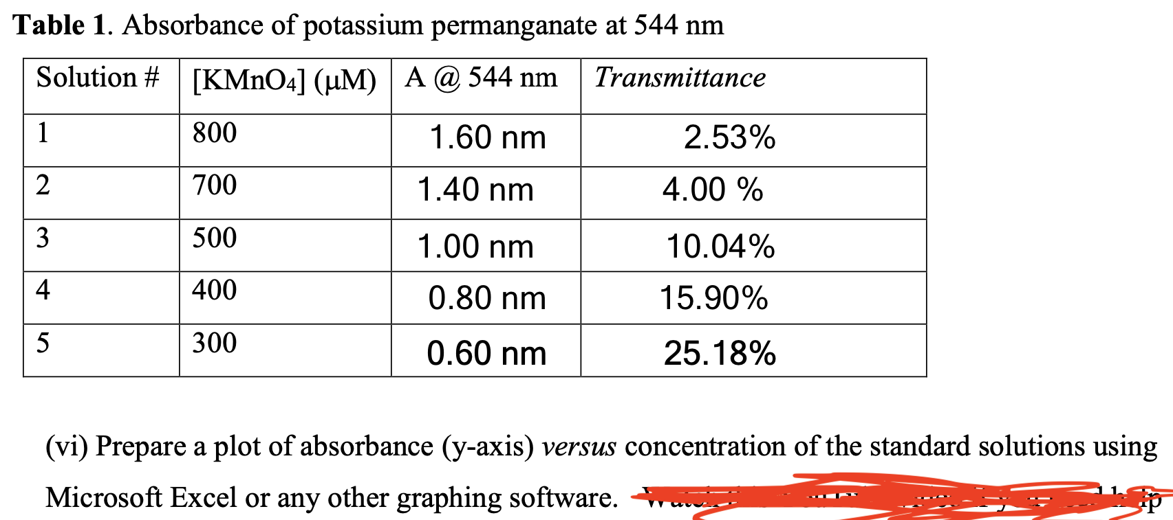 Solved The calibration curve in part 1 was found by | Chegg.com