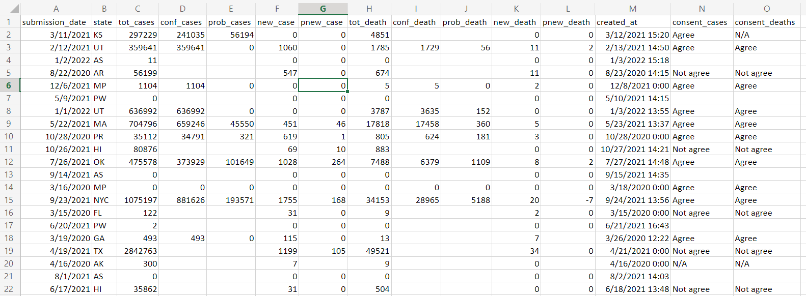 Once you have the data file the project requirements | Chegg.com