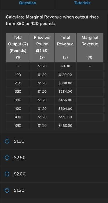 Solved Calculate Marginal Revenue when output rises from 380 | Chegg.com Solved Calculate Marginal Revenue when output rises from 380 | Chegg.com