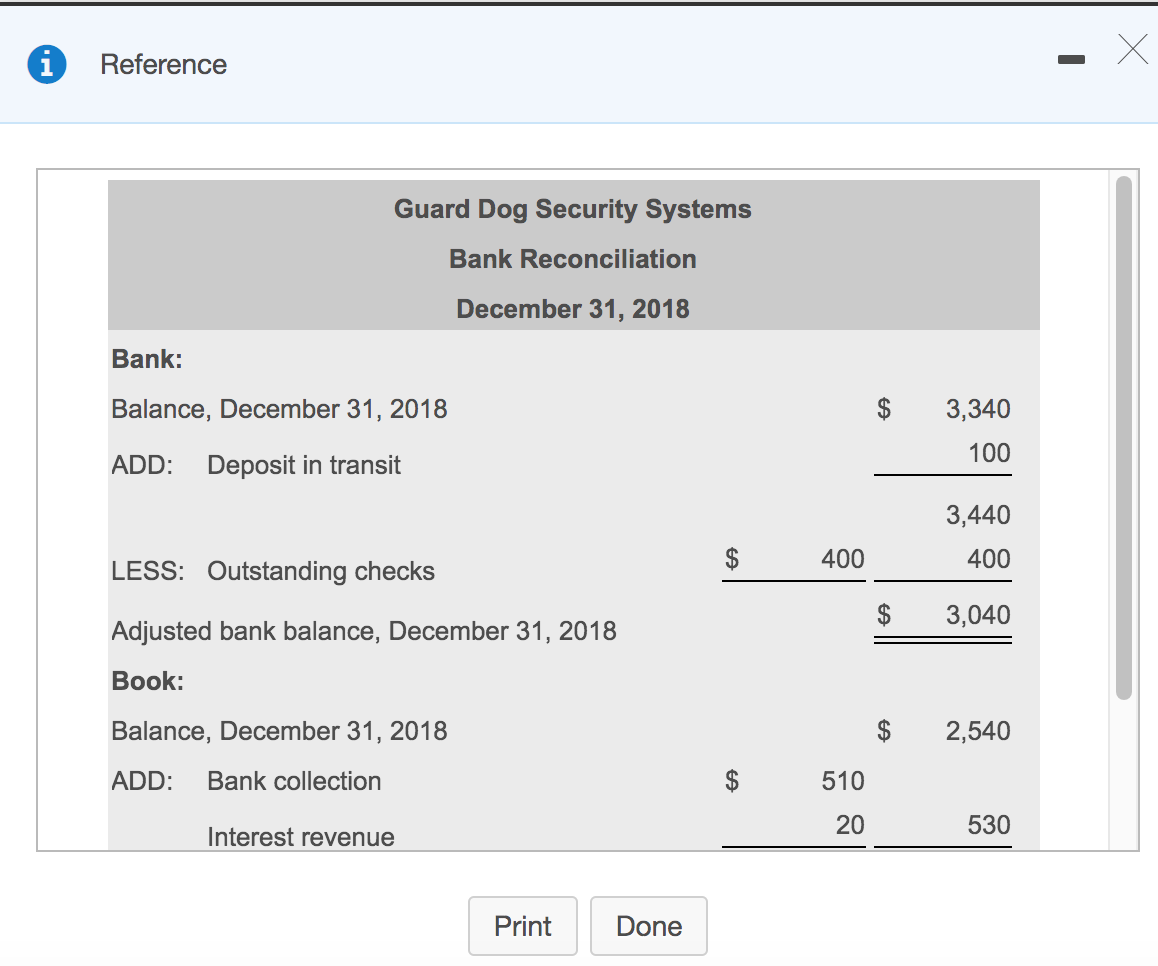 Solved hard Dog Security Systems' bank reconciliation | Chegg.com