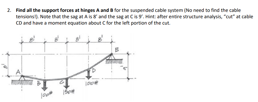 Solved 2. Find all the support forces at hinges A and B for | Chegg.com