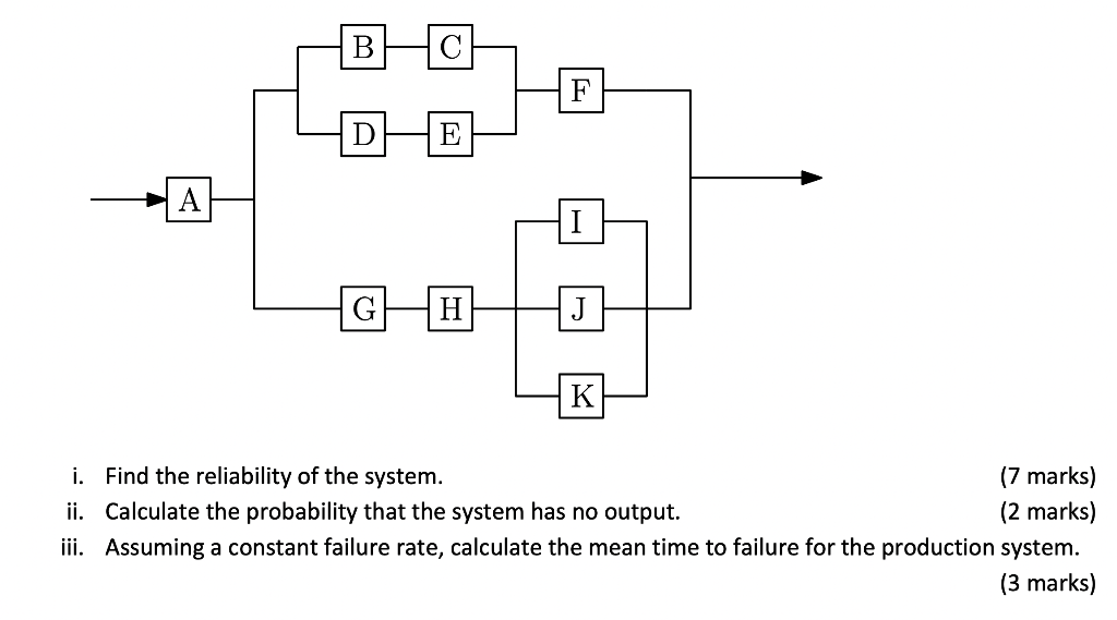 Solved i. Find the reliability of the system. (7 marks) ii. | Chegg.com
