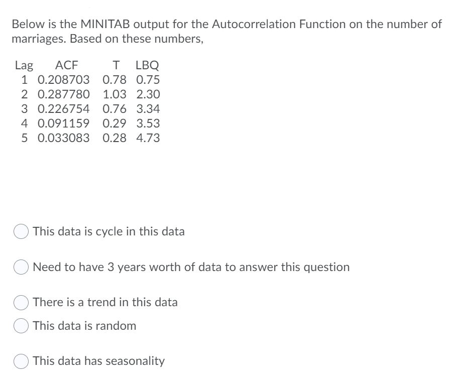 Solved Below is the MINITAB output for the Autocorrelation | Chegg.com