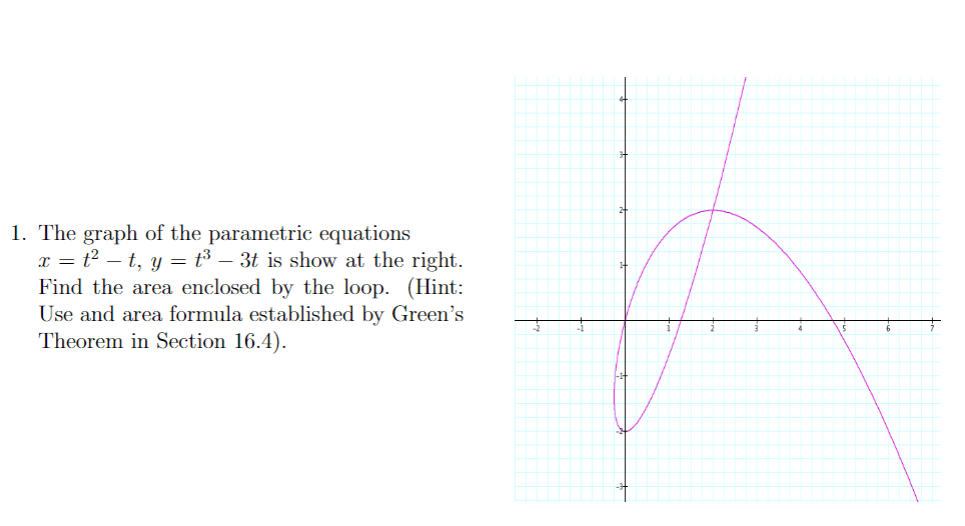 Solved 1. The graph of the parametric equations | Chegg.com
